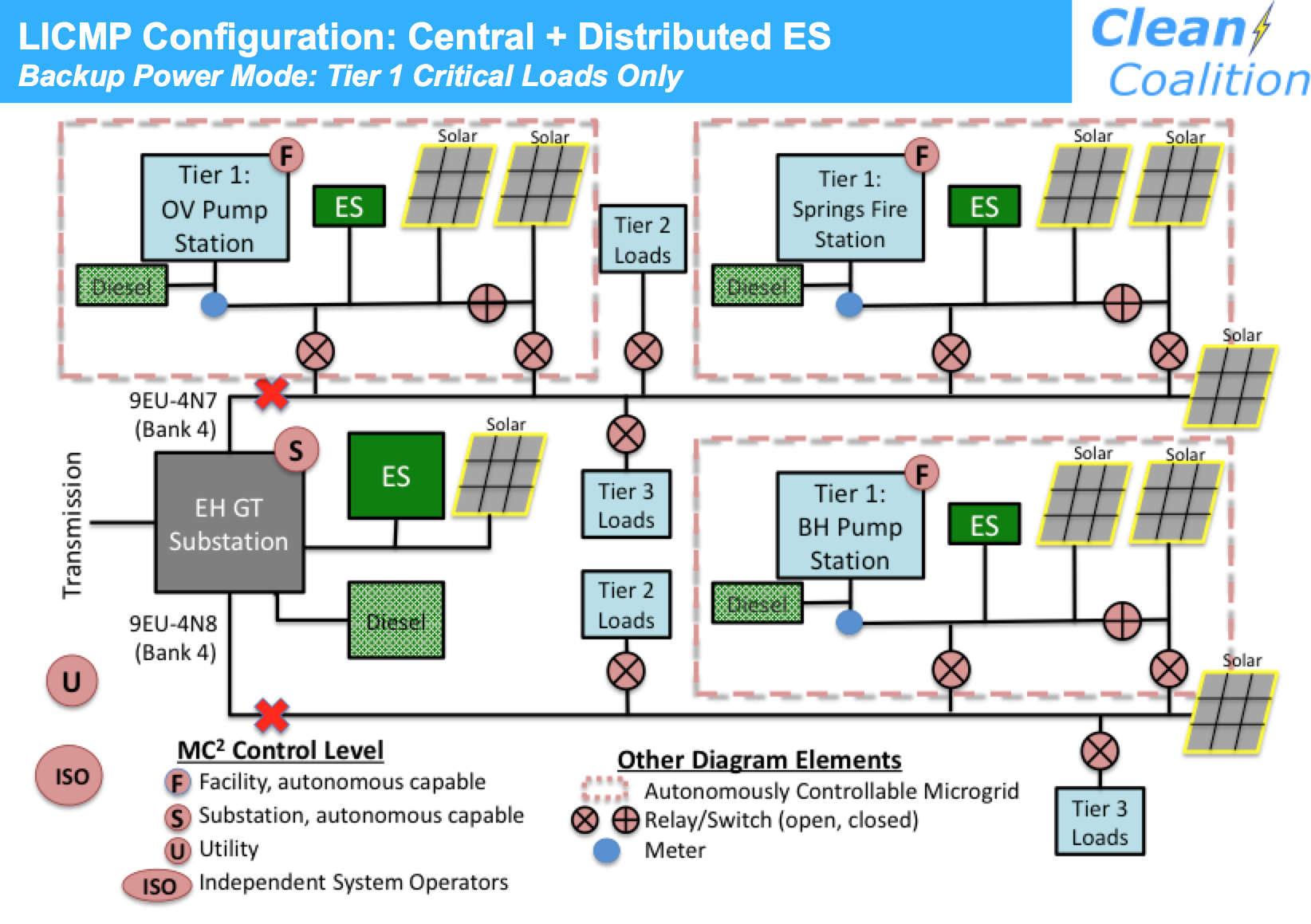 Long Island Community Microgrid Project in East Hampton | Microgrid Projects